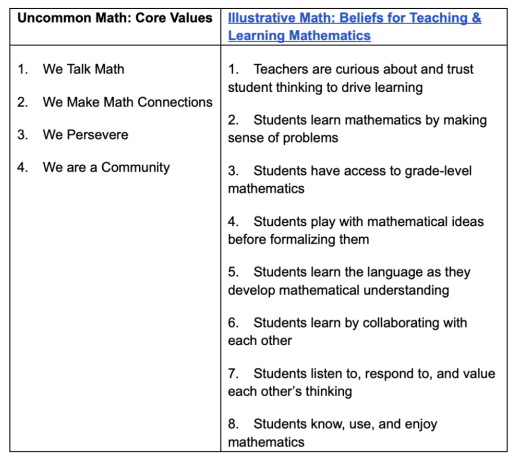 Uncommon Schools Adopts Illustrative Math to Help Dramatically ...